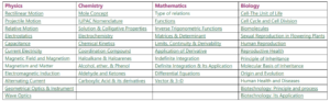 How to Apply Online for Dakshana Scholarship Test 2025